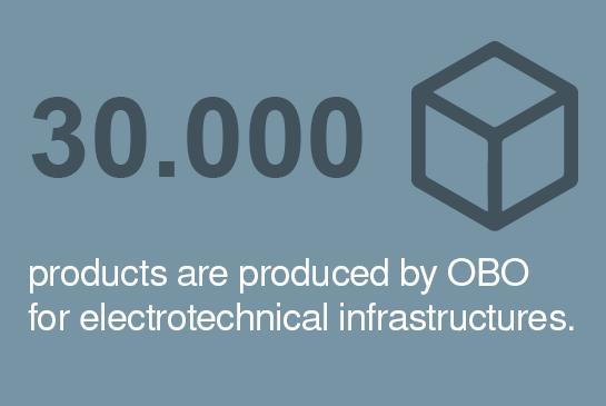 OBO Bettermann: Innovation & tradition combined | Trench