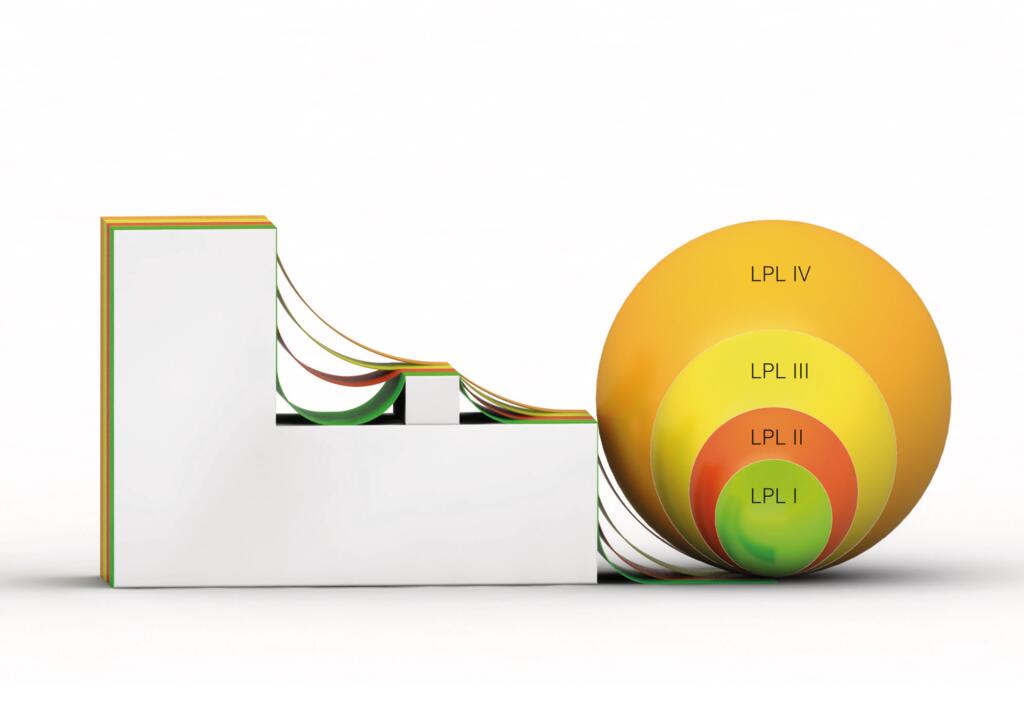 ⚡ Rolling sphere method: Lightning protection equipotential bonding and ...