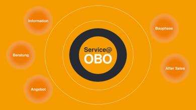 Service@OBO – Unterstützung in jeder Bauphase | OBO