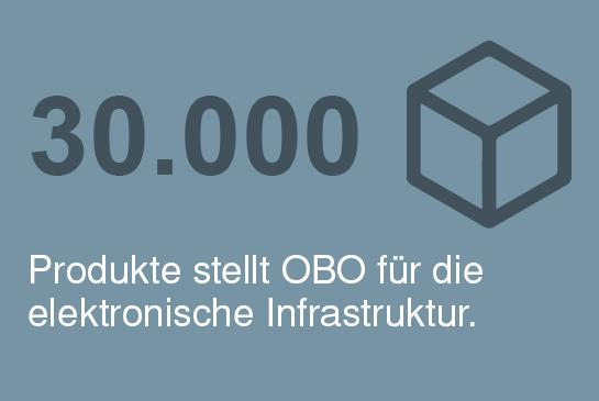 OBO Bettermann: Innovation & Tradition vereint | OBO